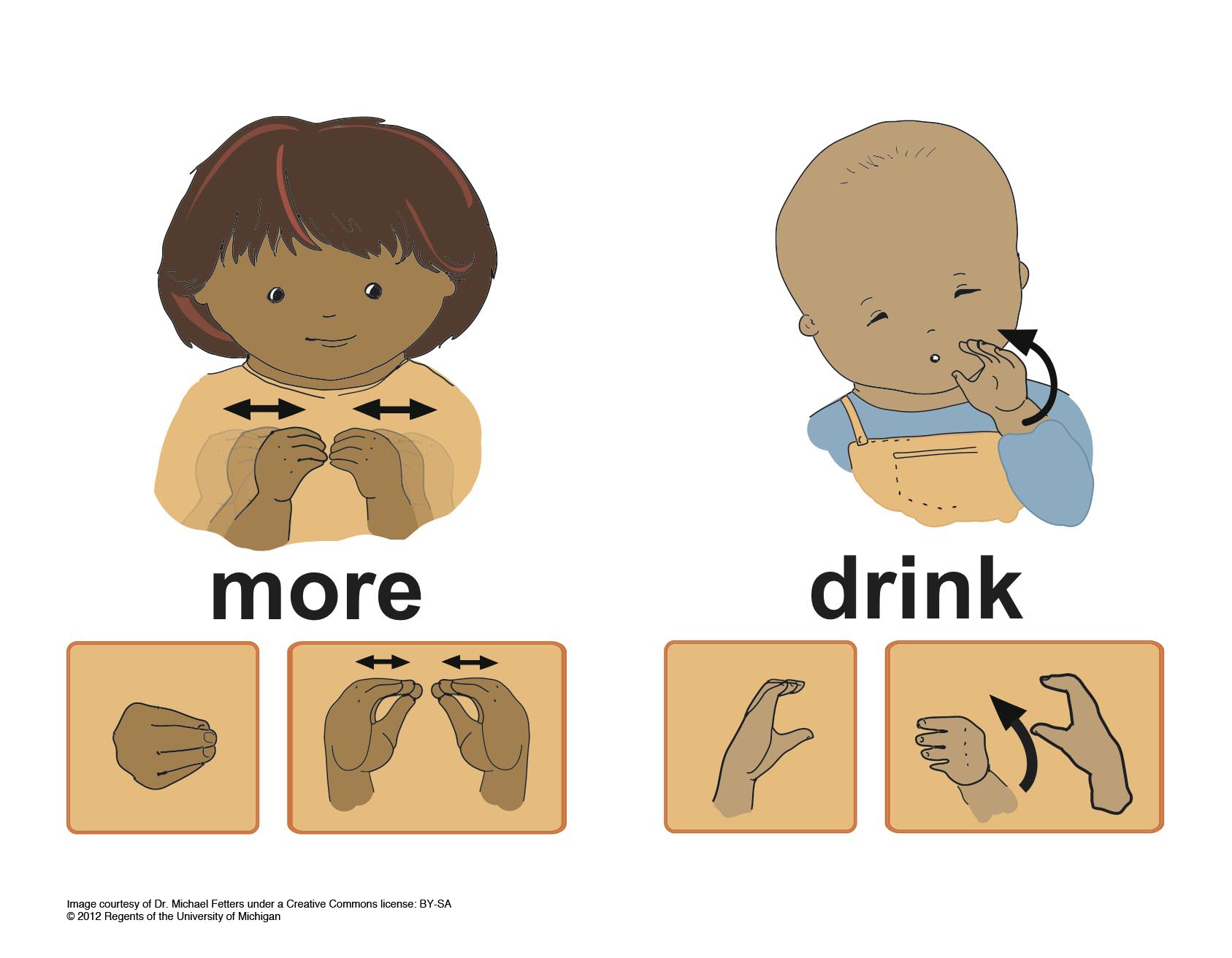 Teaching Babies Sign Language Communication By Hand